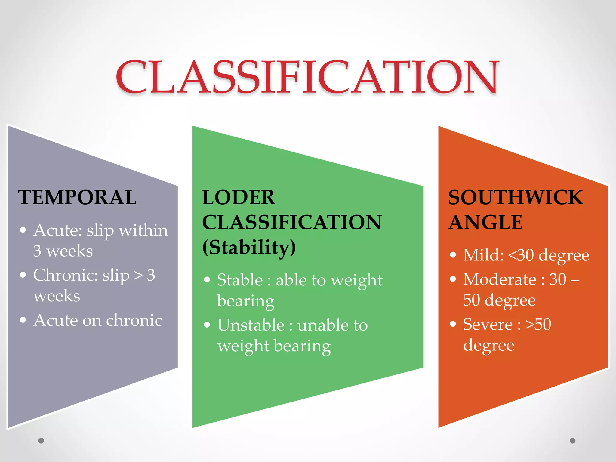 Slipped capital femoral epiphysis (scfe) | PPTX