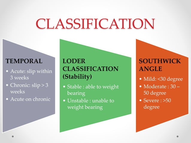 Slipped capital femoral epiphysis (scfe) | PPTX | Death, Injury, or ...