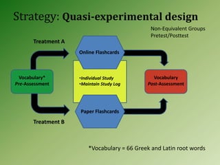 Science Vocabulary Builder Project | PPTX