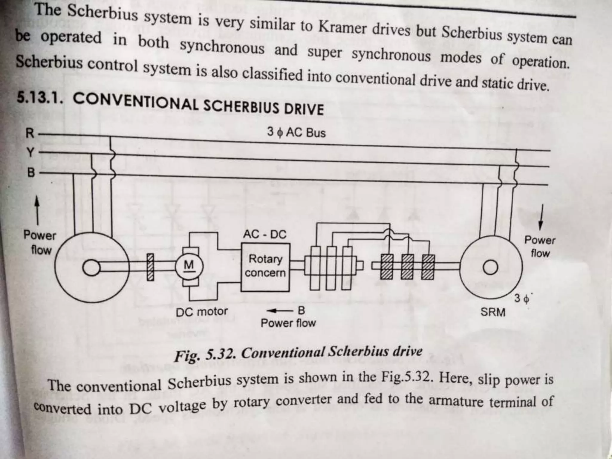 Slip power recovery schemes EDC | PPTX