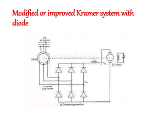 Slip power recovery schemes EDC | PPTX