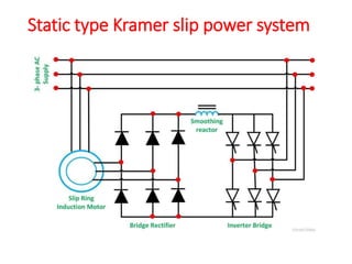 Slip power recovery schemes EDC | PPTX