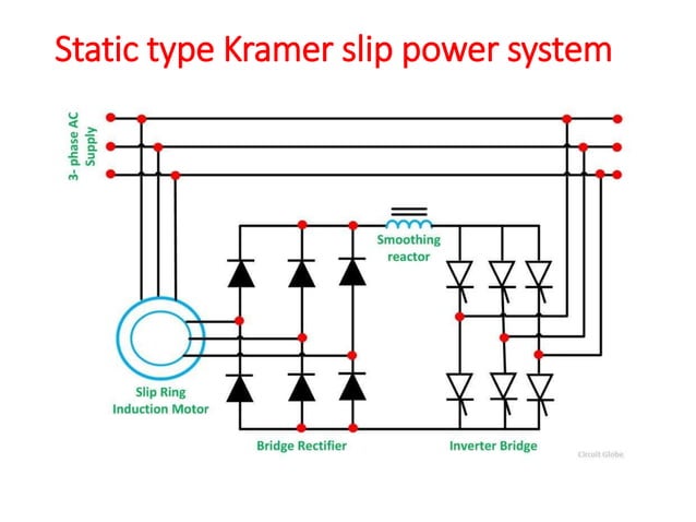 Slip power recovery schemes EDC | PPTX