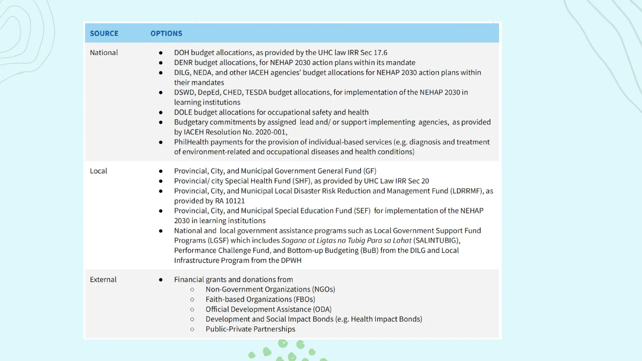 National Environmental Health Action Plan (NEHAP) | PDF