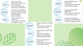 National Environmental Health Action Plan (NEHAP) | PDF
