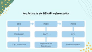 National Environmental Health Action Plan (NEHAP) | PDF