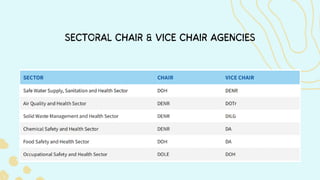 National Environmental Health Action Plan (NEHAP) | PDF