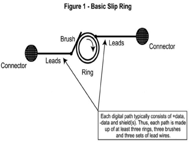 Slip ring