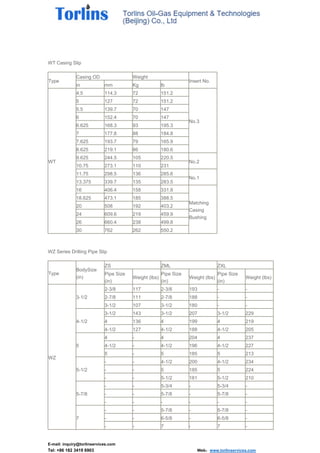 Slips | PDF | Auto Type | Automotive