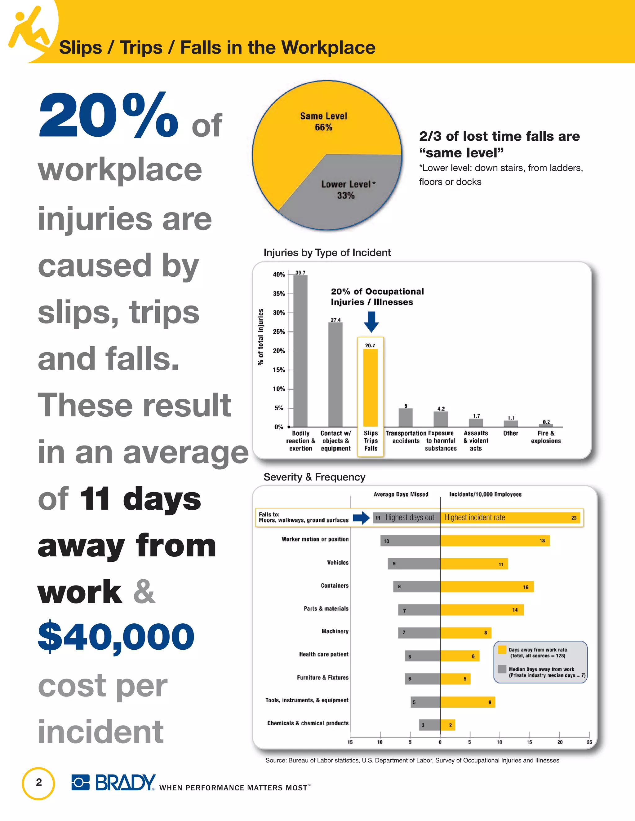 Slips trips falls | PDF