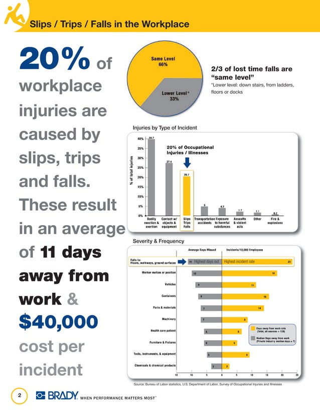 10 Steps to Prevention Slips, Trips, Falls. | PDF