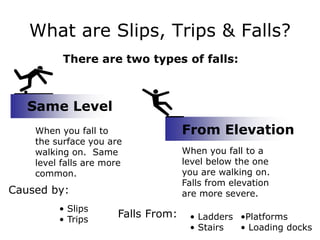 Slips_Trips_Falls_Working_Surfaces.ppt
