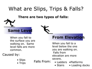 Slips trips falls working surfaces ppt | PPT
