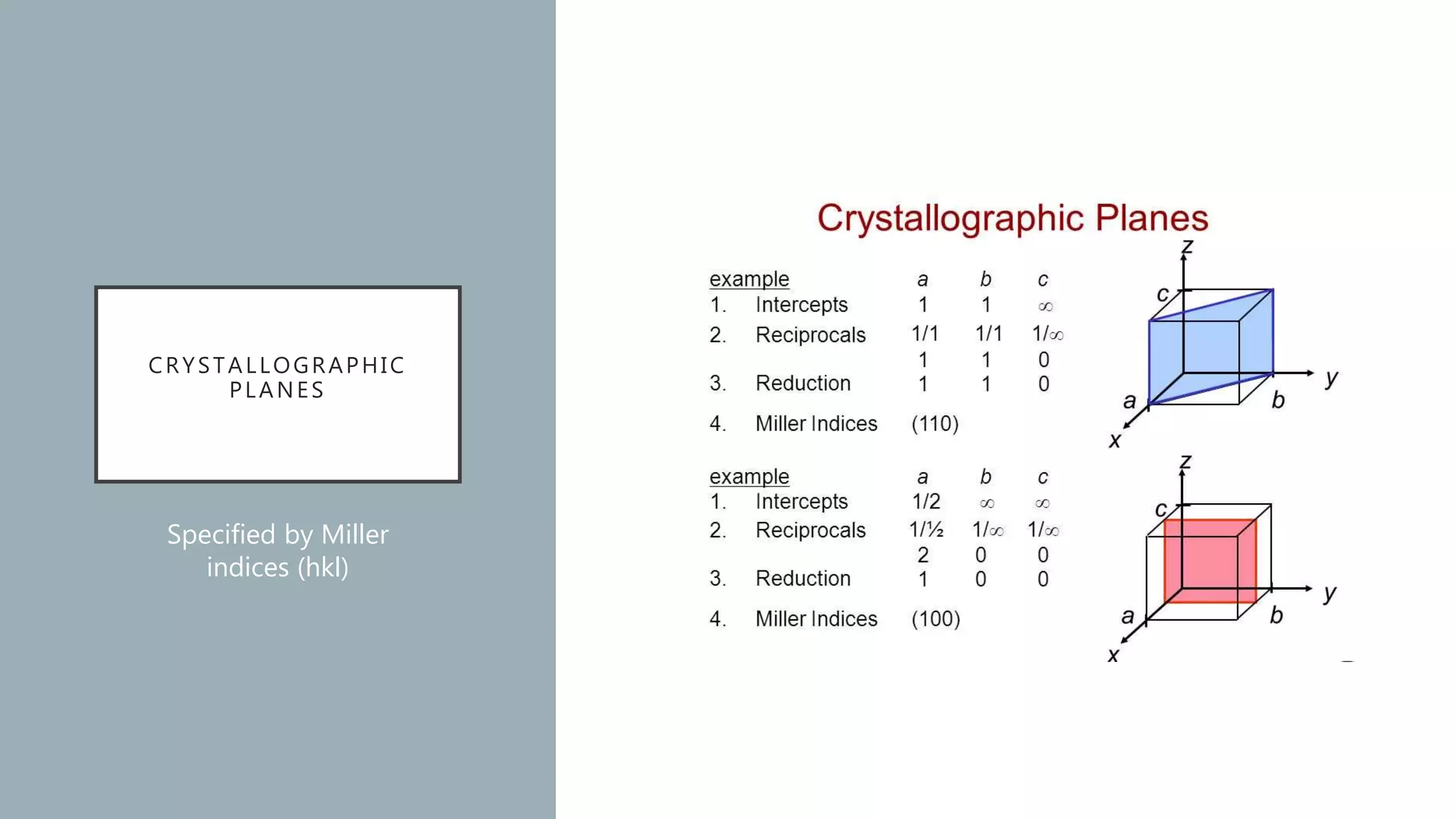 Presentation Slip System | PPTX