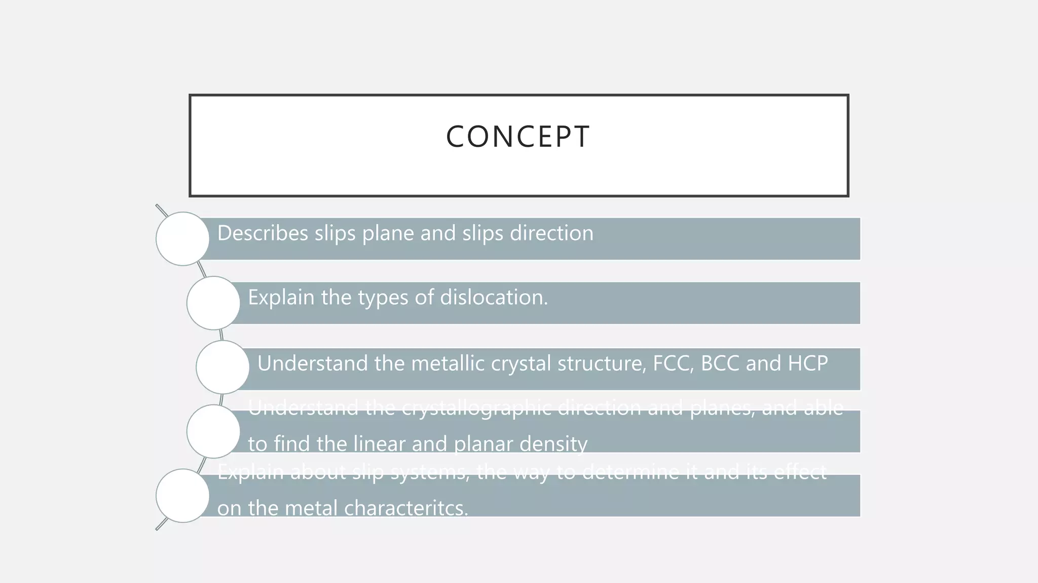Presentation Slip System | PPTX
