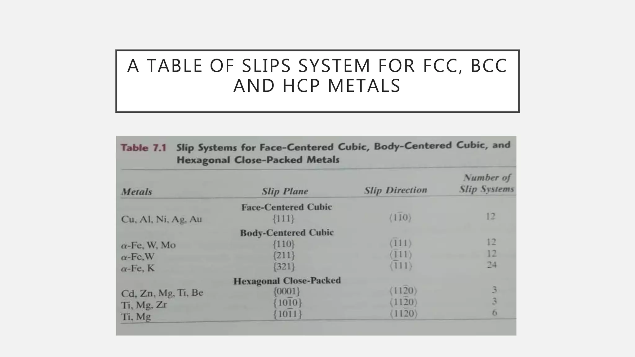 Presentation Slip System | PPTX