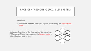 Presentation Slip System | PPTX