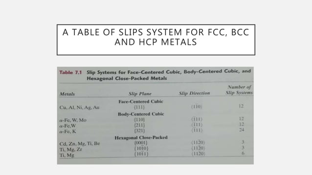 Presentation Slip System | PPTX