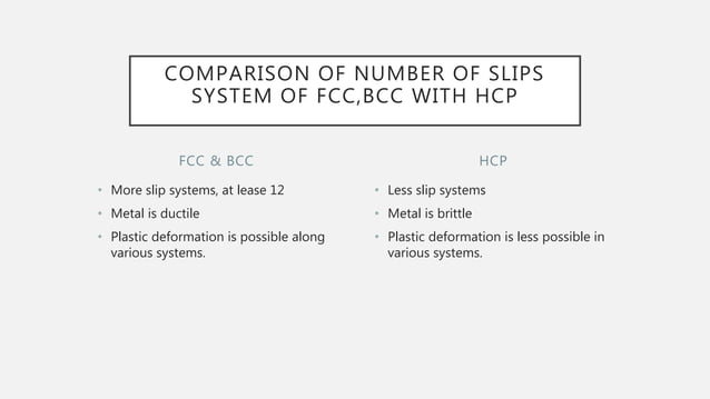 Presentation Slip System | PPTX