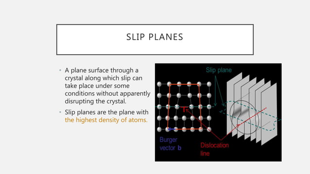 Presentation Slip System | PPTX