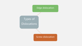 Presentation Slip System | PPTX