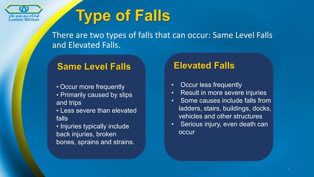 Slip Trip & fall - Awareness.pptx564654646 | PPTX | Injuries | Diseases ...