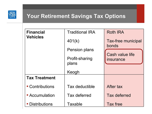 Tax Diversification Powerpoint | PPT Tax Diversification Powerpoint | PPT