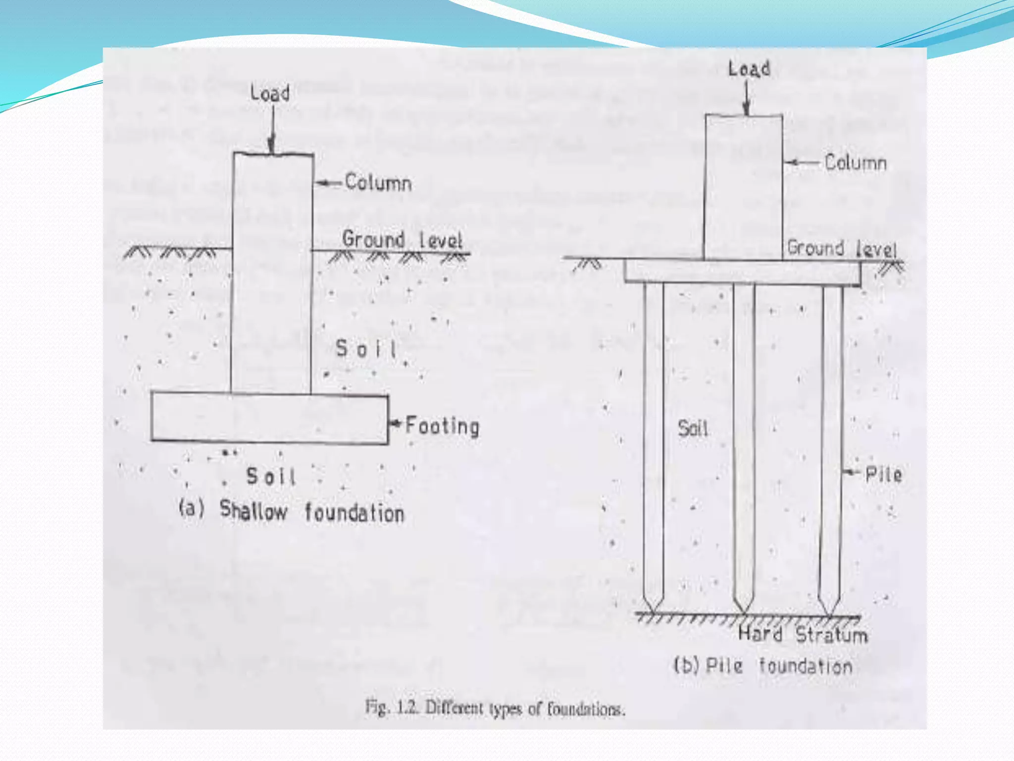 Introduction to Soil Structure | PPTX