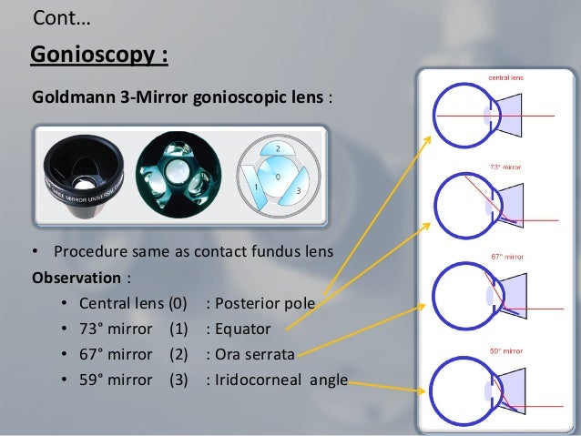 Slit lamp biomicroscope