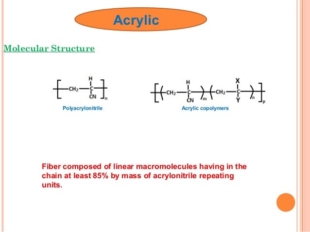 Major Fibers & Their Properties