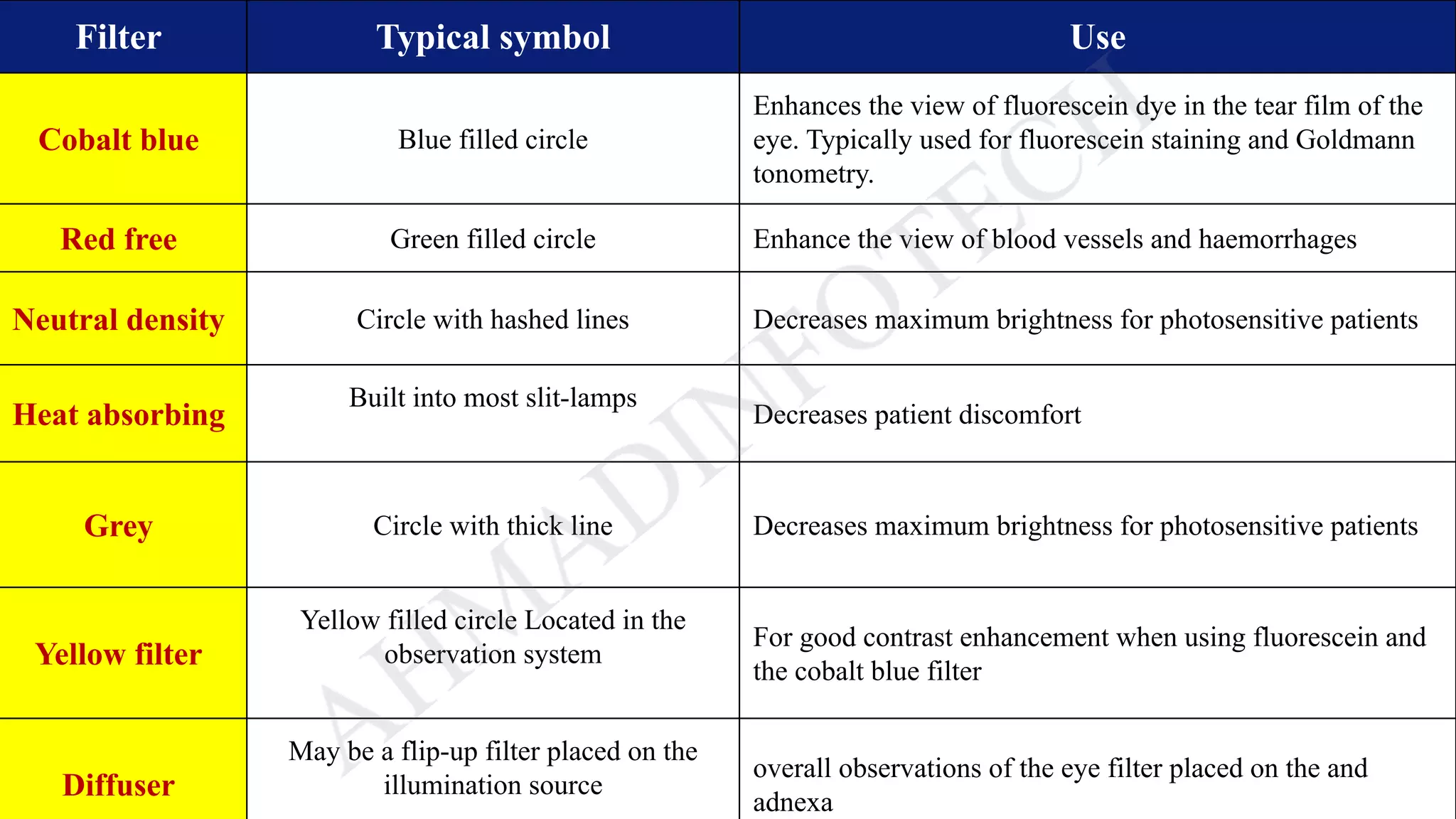 what is slit lamp Biomicroscopy | What is a slit lamp exam used for ...
