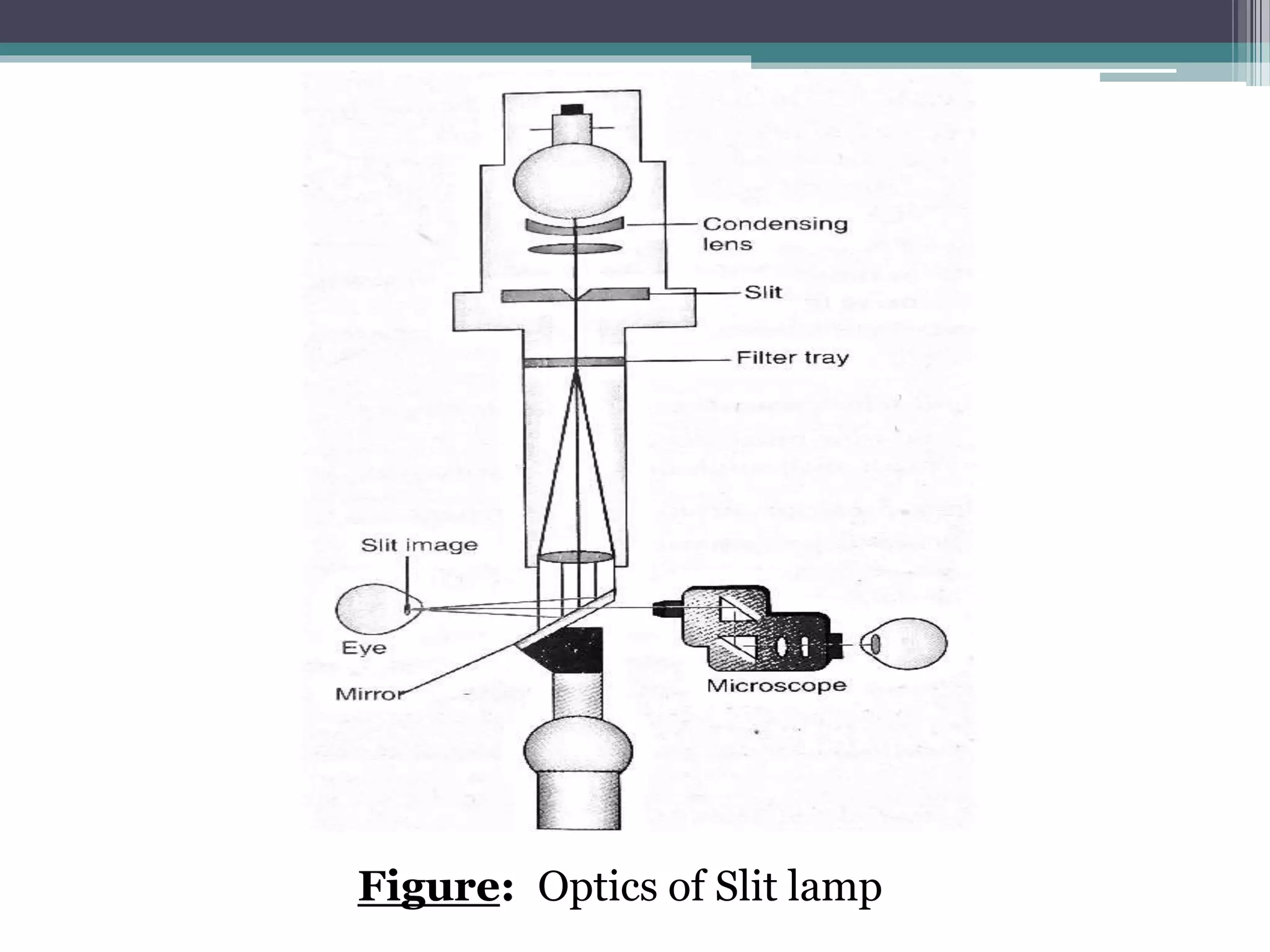 SLIT LAMP AND ITS DIFFERENT ILLUMINATION TECHNIQUES.pptx