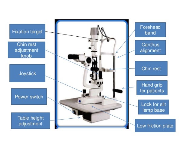 Slit lamp in Ophthalmology