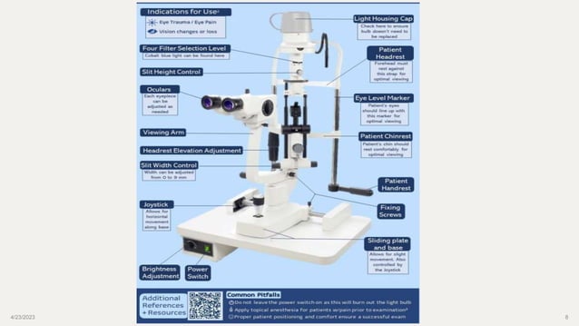 SLIT LAMP BIOMICROSCOPE MOPB 021.pptx | Eye and Vision Conditions ...