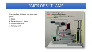 SLIT LAMP BIOMICROSCOPY Dr. Debarnab Dey | PPTX | Eye and Vision ...