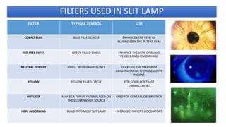 SLIT LAMP BIOMICROSCOPY Dr. Debarnab Dey | PPTX | Eye and Vision ...