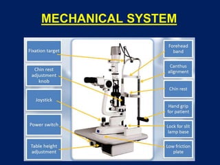 Slit lamp biomicroscopy | PPT