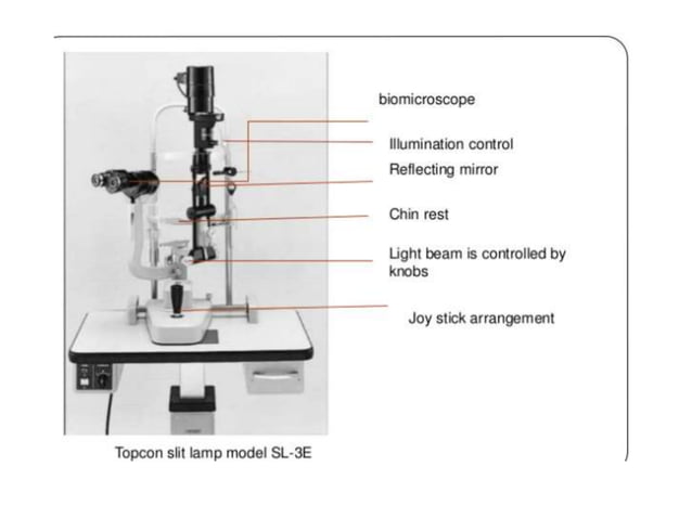 Slit Lamp Biomicroscopy.ecamination , types and procedures | PPT
