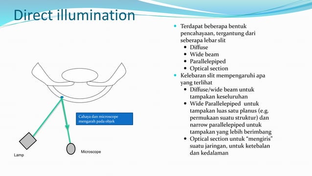 Slit Lamp Biomicroscopy -no.pptx