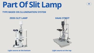 Slit Lamp & Corneal Drawing present.pptx