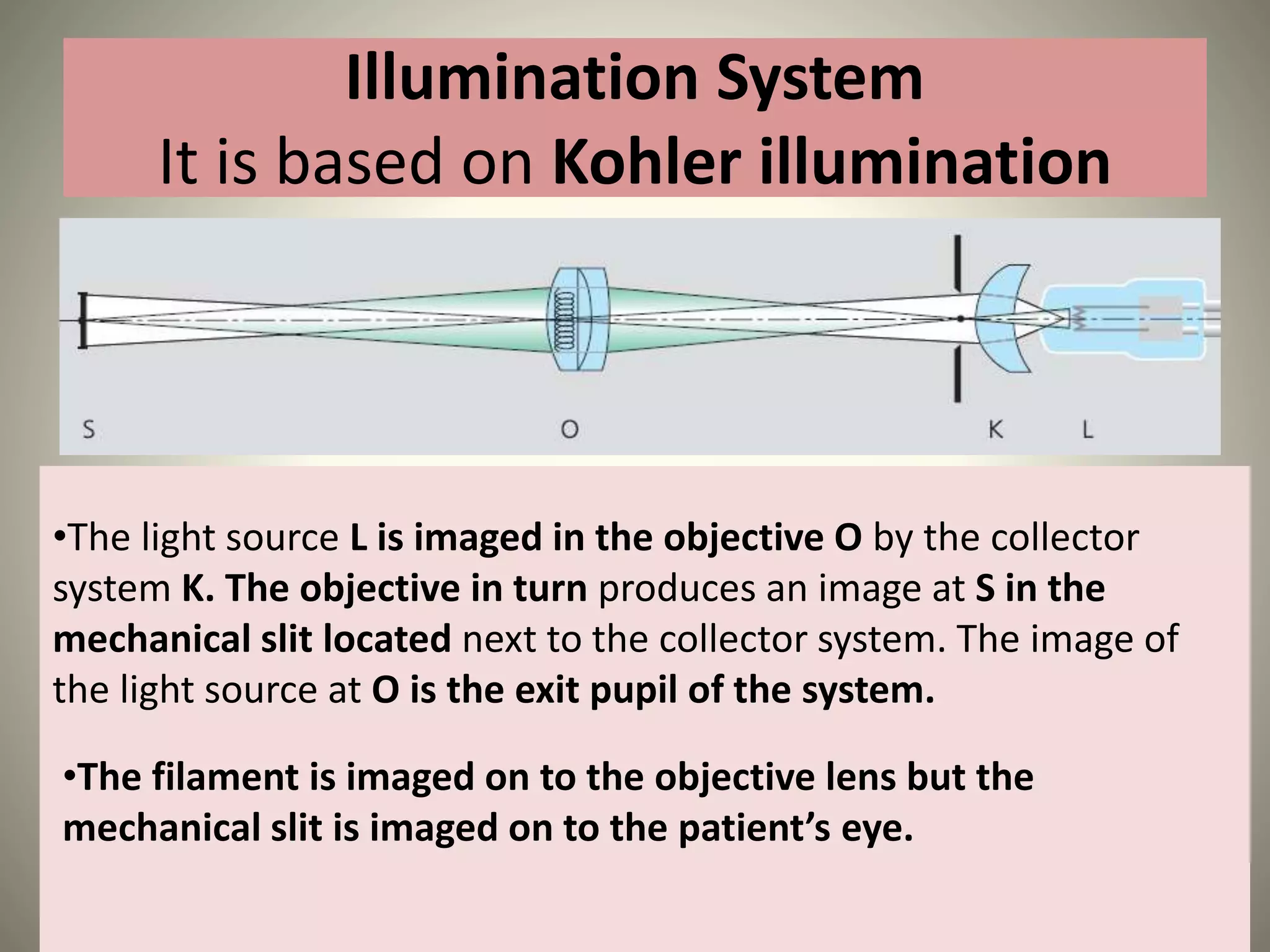 Slit lamp examination lecture | PPTX