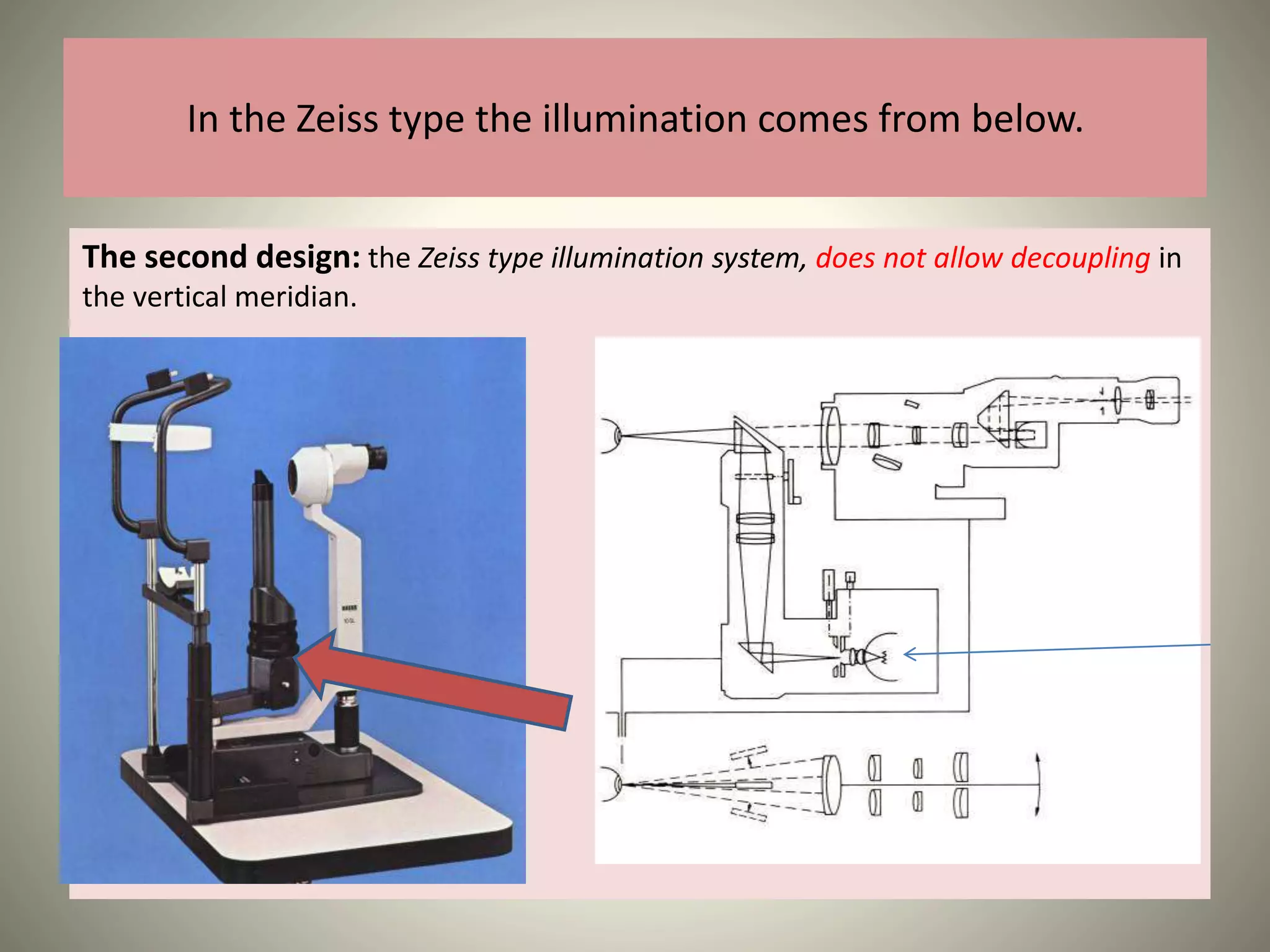 Slit lamp examination lecture | PPTX