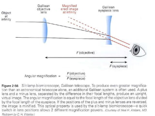 Slit lamp examination lecture | PPTX