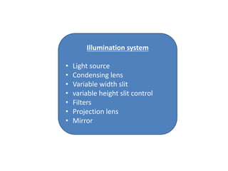 Slit lamp Instrumentation types and principle .pdf