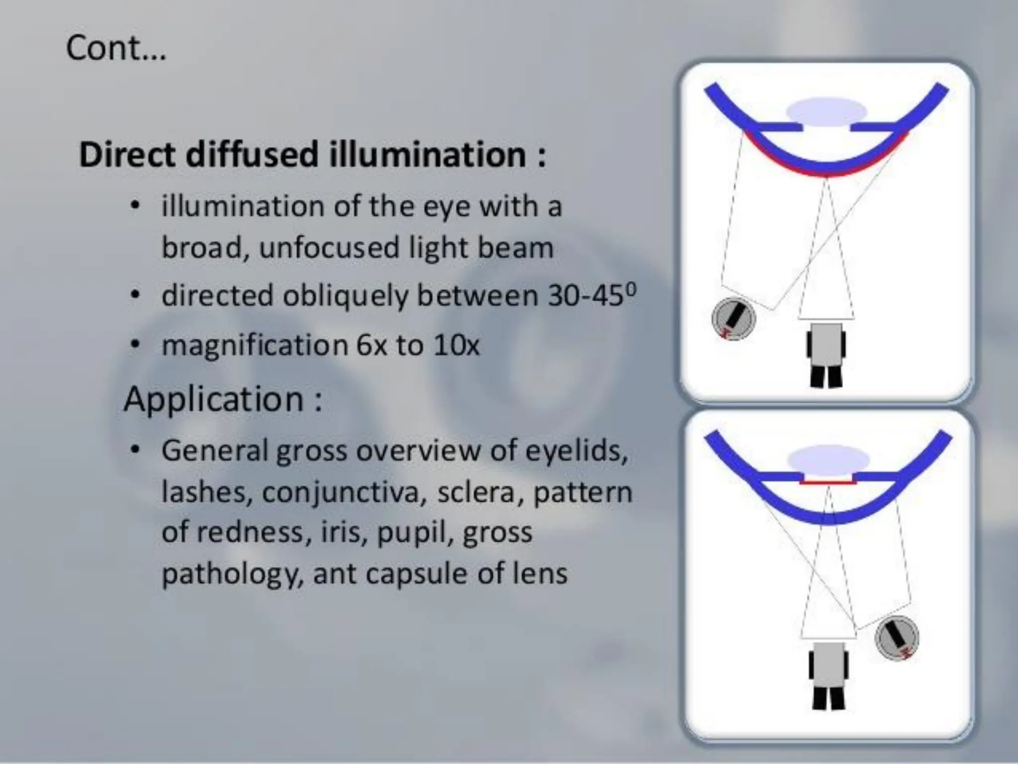 THE SLIT LAMP BIOMICROSCOPE PRESENTATION | PDF