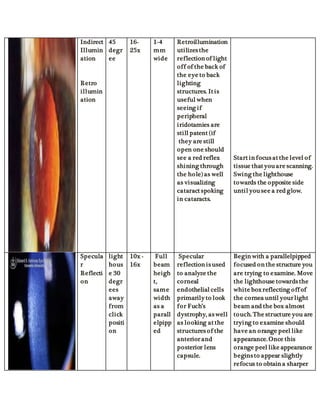 history and techniques of Slit llamp | DOCX