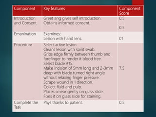 Slit skin smears | PPTX