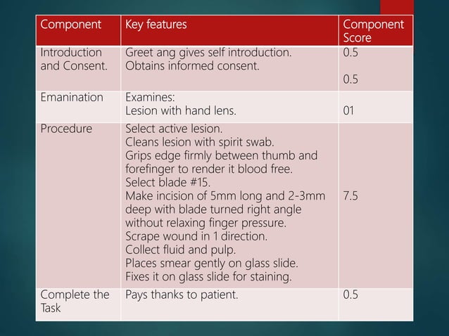 Slit skin smears | PPTX | Skin and Dermatology | Diseases and Conditions