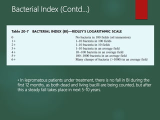 Slit skin smears | PPTX