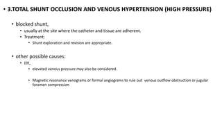 Slit ventricles syndrome - Dr Sameep Koshti (Consultant Neurosurgeon) | PPT